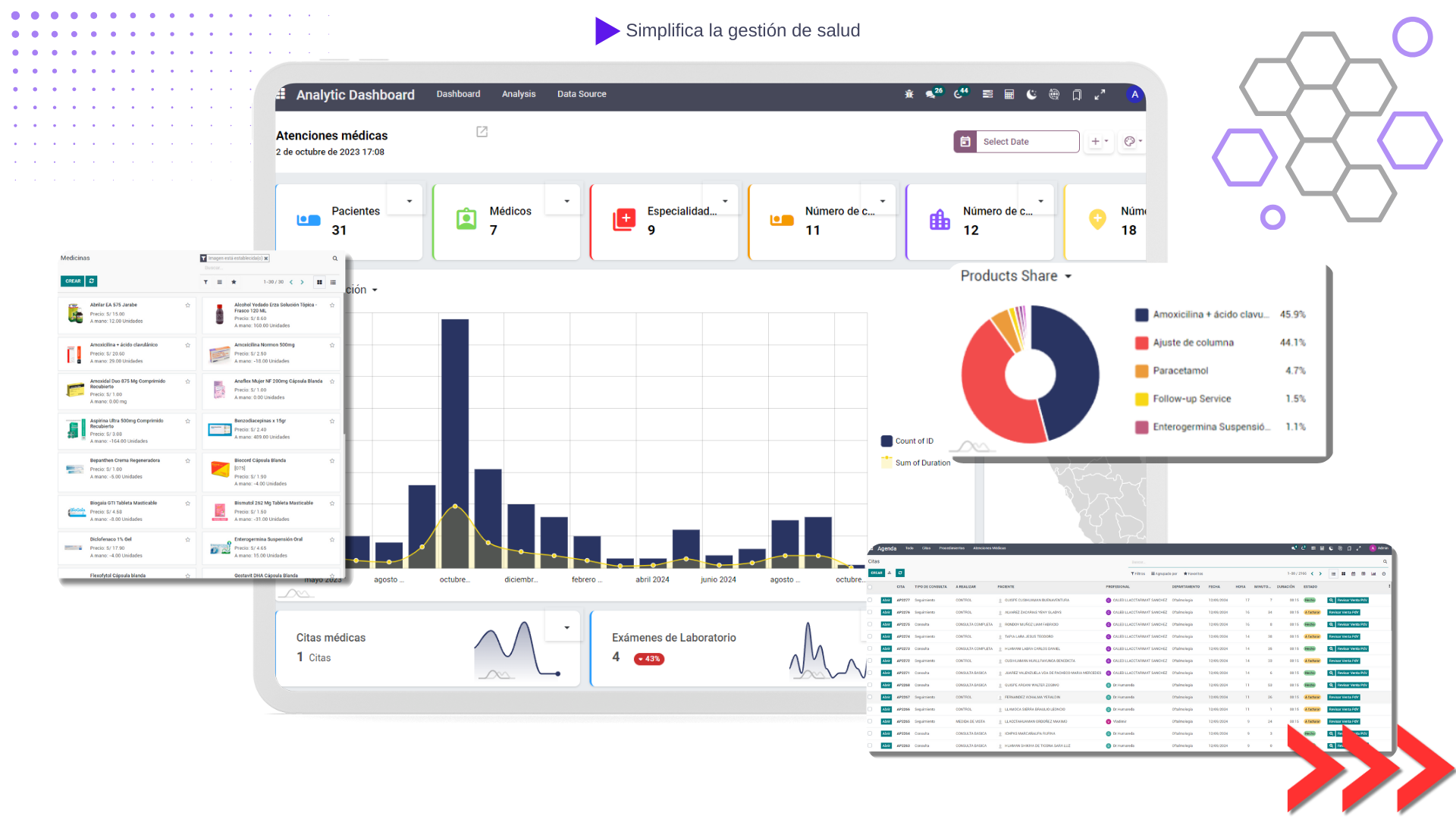 Automatización inteligente para clínicas | Meditech Solutions